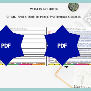 CRISIS & Third Plot Point Template Poster Set | Novel Writing | Novel ...