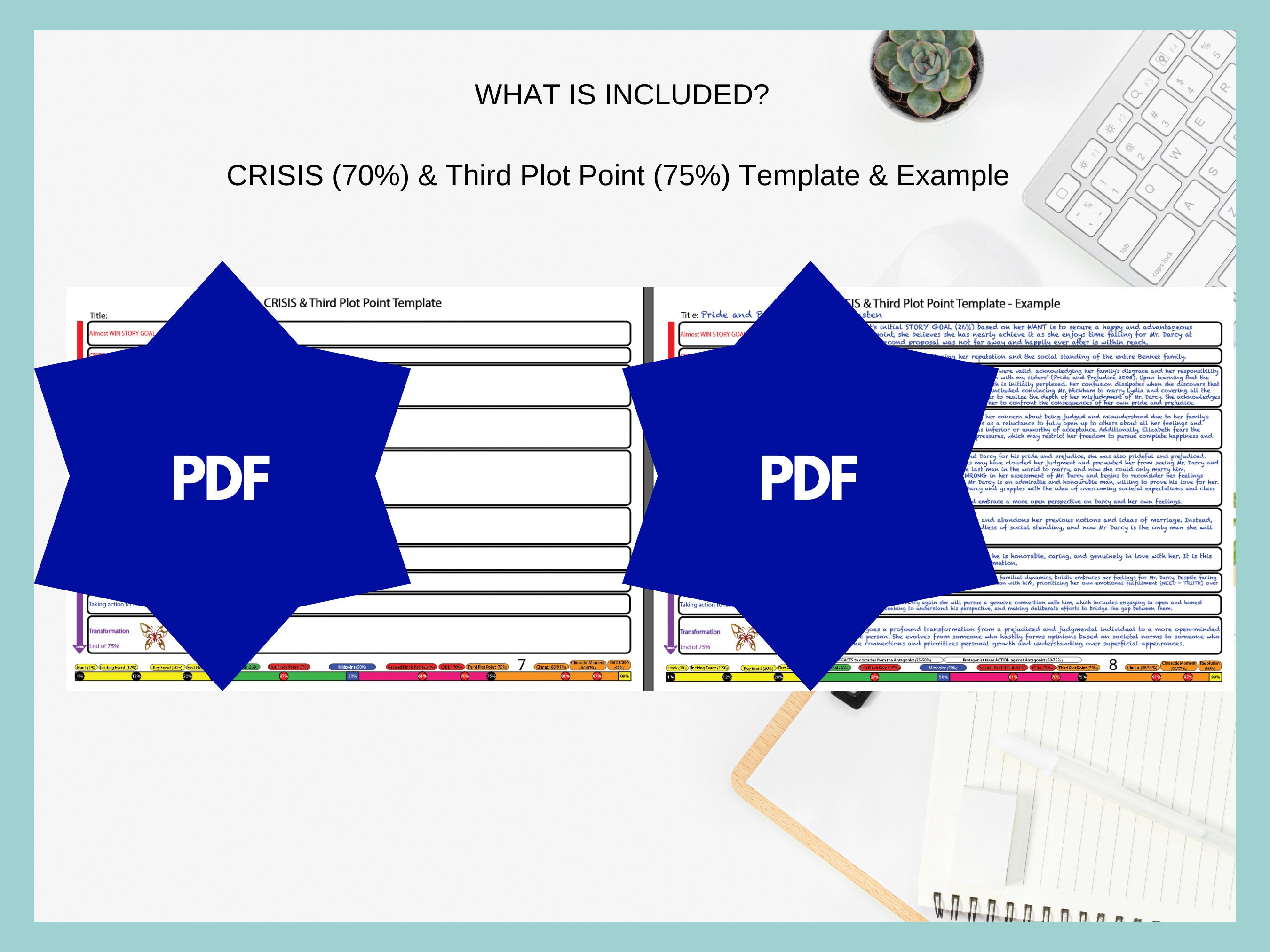 CRISIS & Third Plot Point Template Poster Set Novel Writing Novel ...
