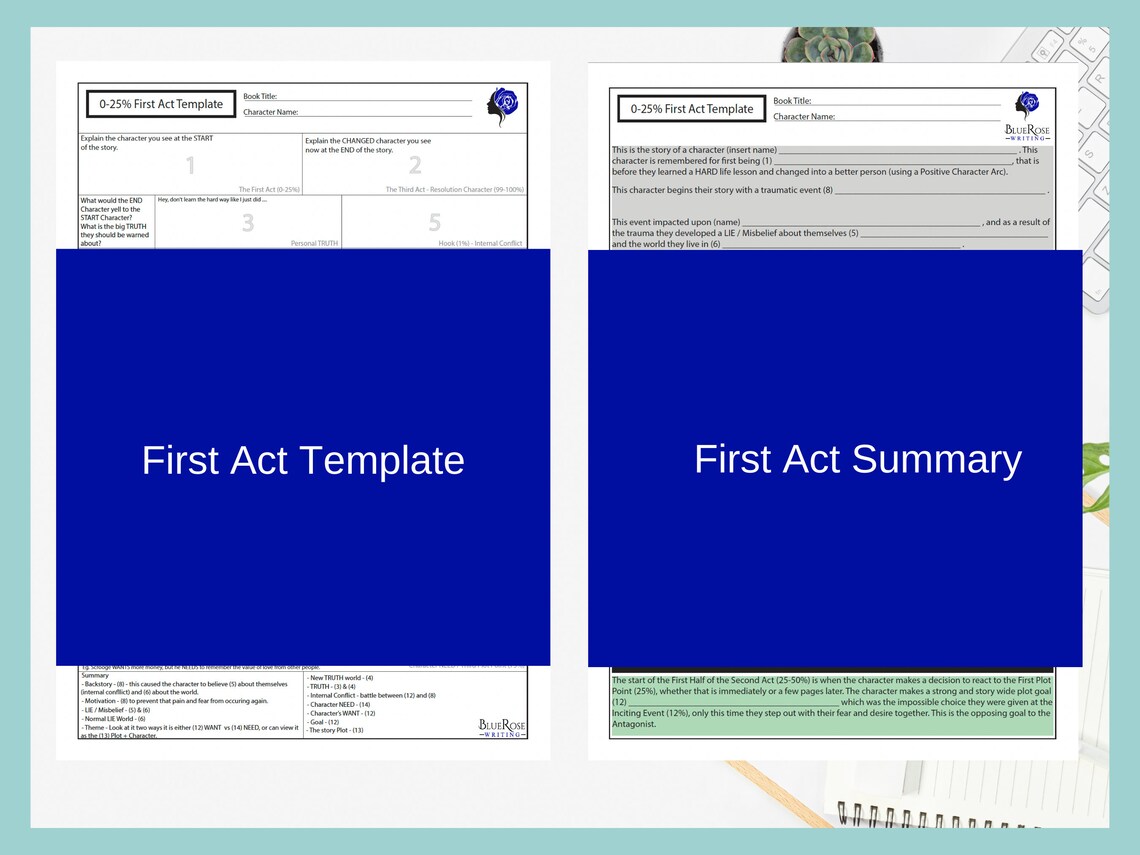 25% How to Write a Novel First Plot Point Poster Bundle - Etsy Australia