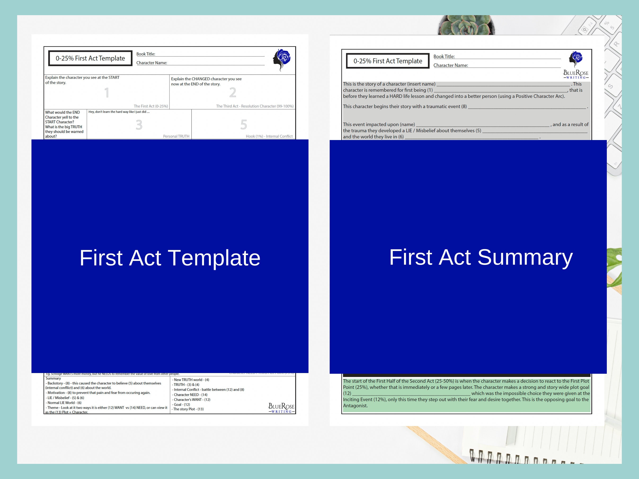 25% How to Write a Novel First Plot Point Poster Bundle - Etsy Australia