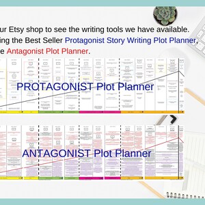 26% Story Goal Poster Set - How to Write a Novel | Printable Planner ...