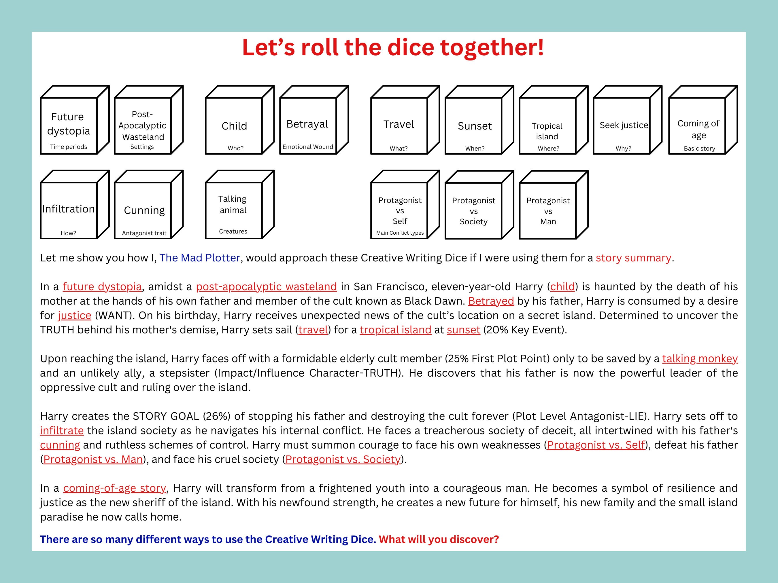 Creative Writing Dice Book Writer Gifts Writing Book Writing Tools ...