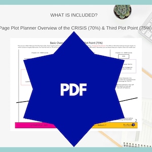 CRISIS & Third Plot Point Template Poster Set | Novel Writing | Novel ...