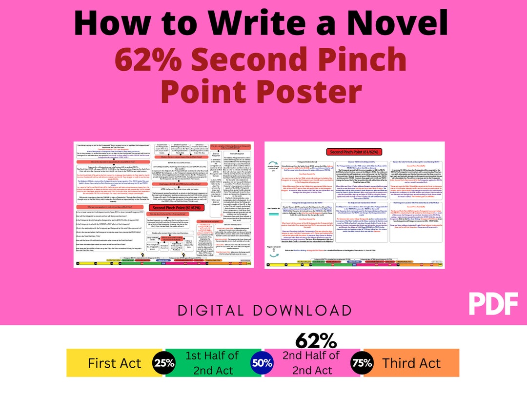 Second Pinch Point Poster | Novel Writing | Novel Planner | Plot ...