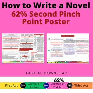 CRISIS & Third Plot Point Template Poster Set Novel Writing Novel ...