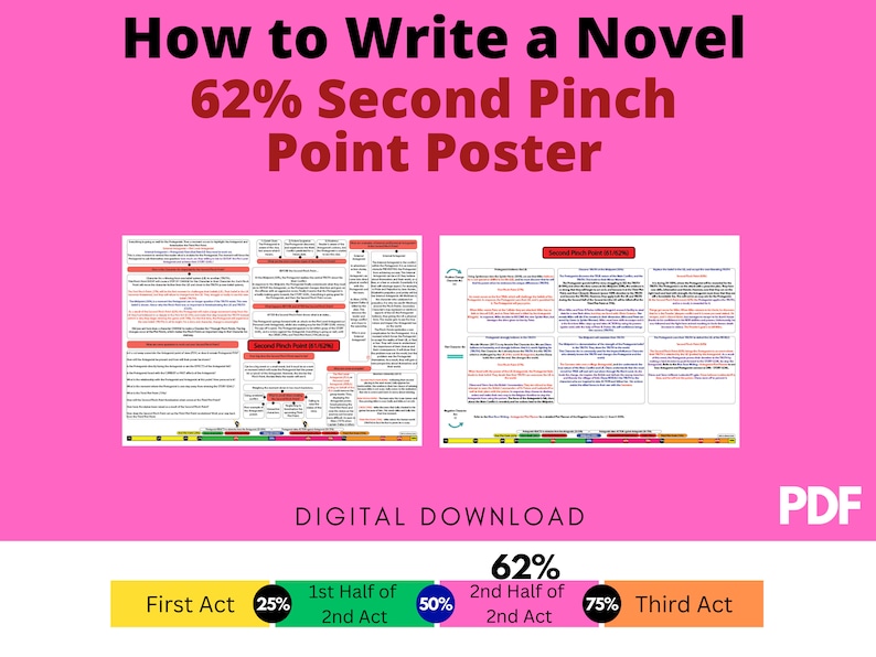 Second Pinch Point Poster | Novel Writing | Novel Planner | Plot ...