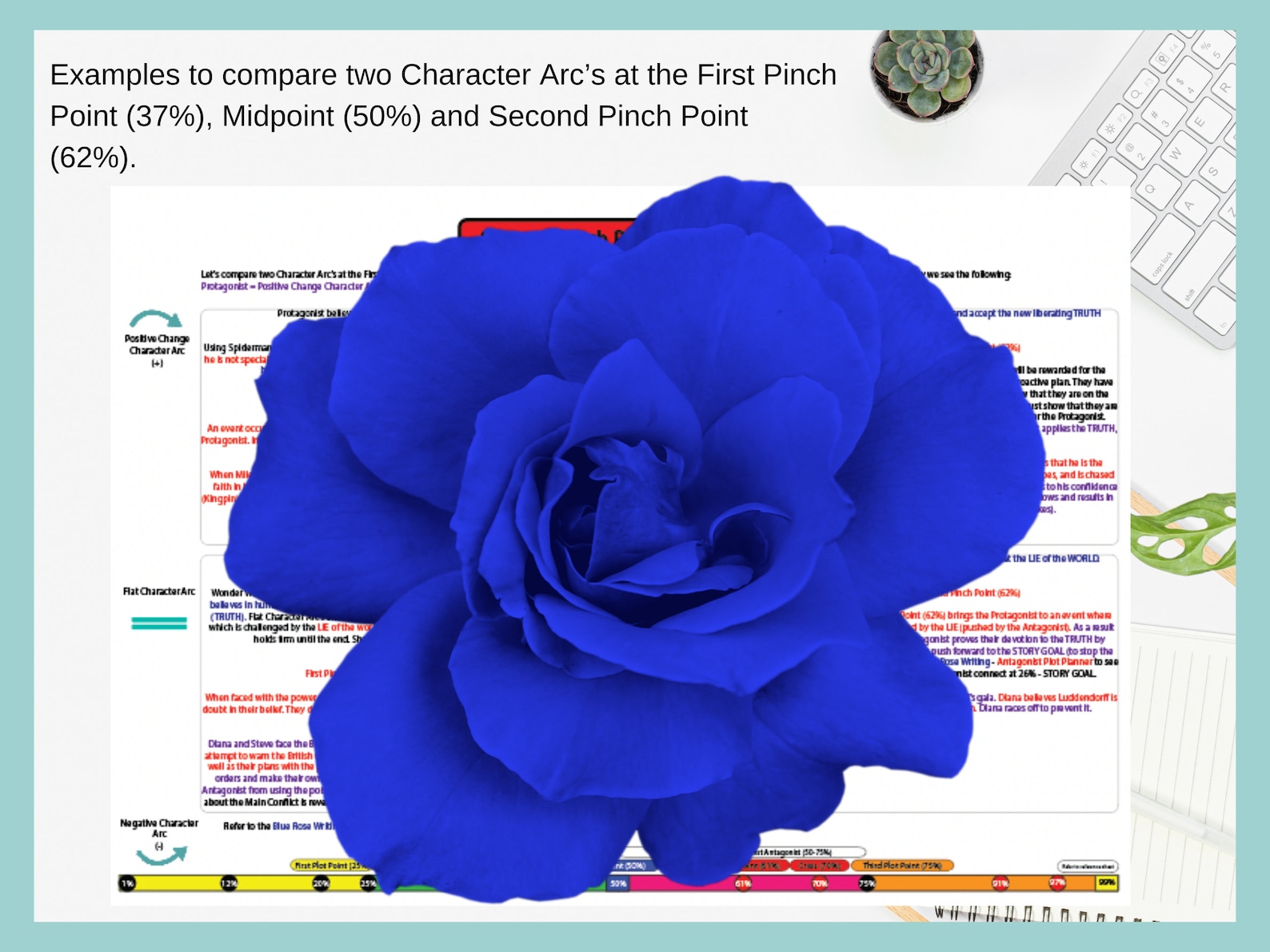 Second Pinch Point Poster | Novel Writing | Novel Planner | Plot ...