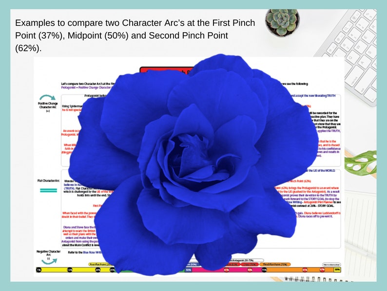 Second Pinch Point Poster | Novel Writing | Novel Planner | Plot ...