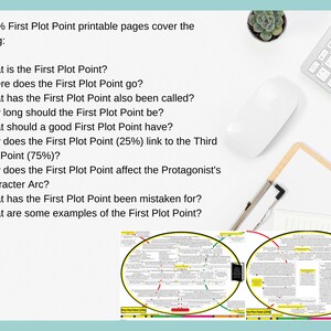 0-25% First Act Bundle | Printable Planner | Plot Planner | Creative ...