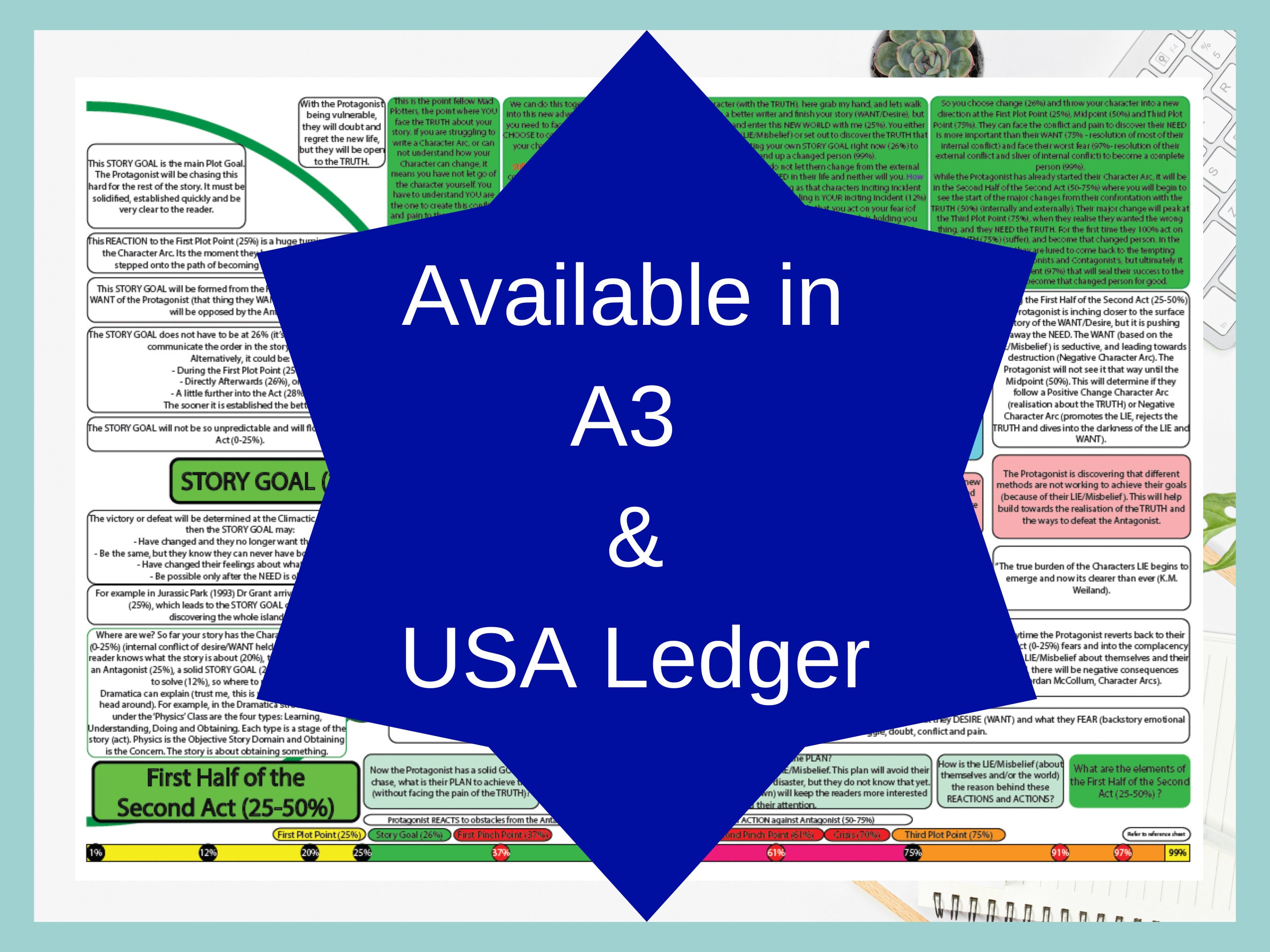 26% Story Goal Poster Set - How to Write a Novel | Printable Planner ...