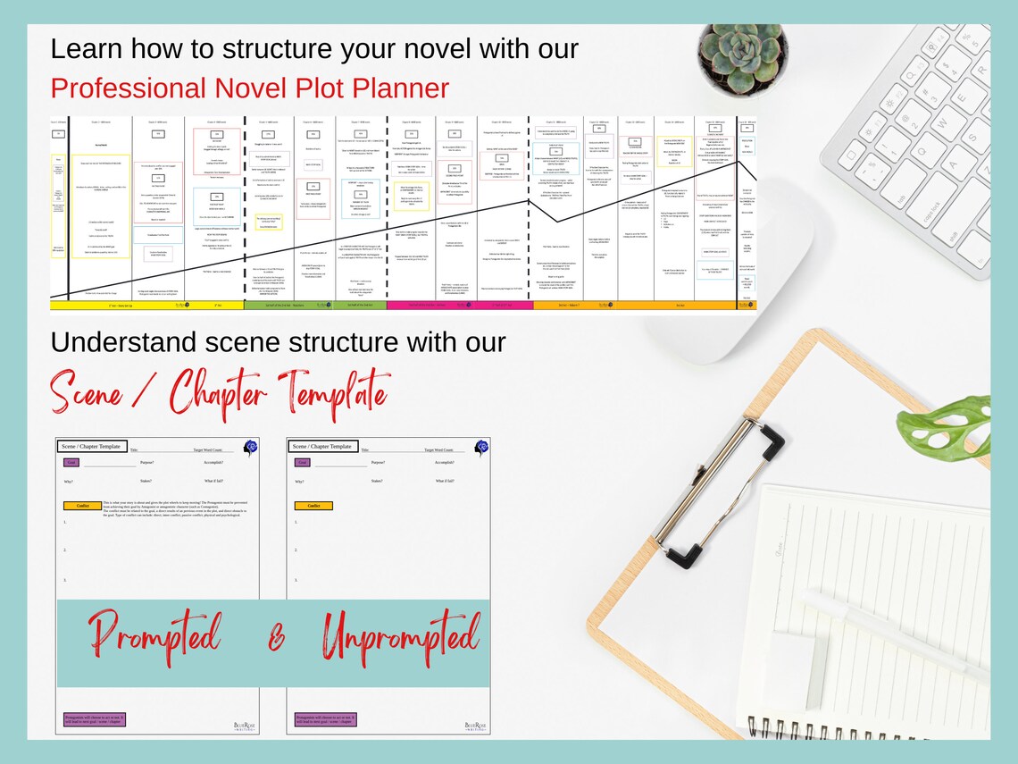 Plot Planner Overview Poster Writing Planner Outline Story | Etsy