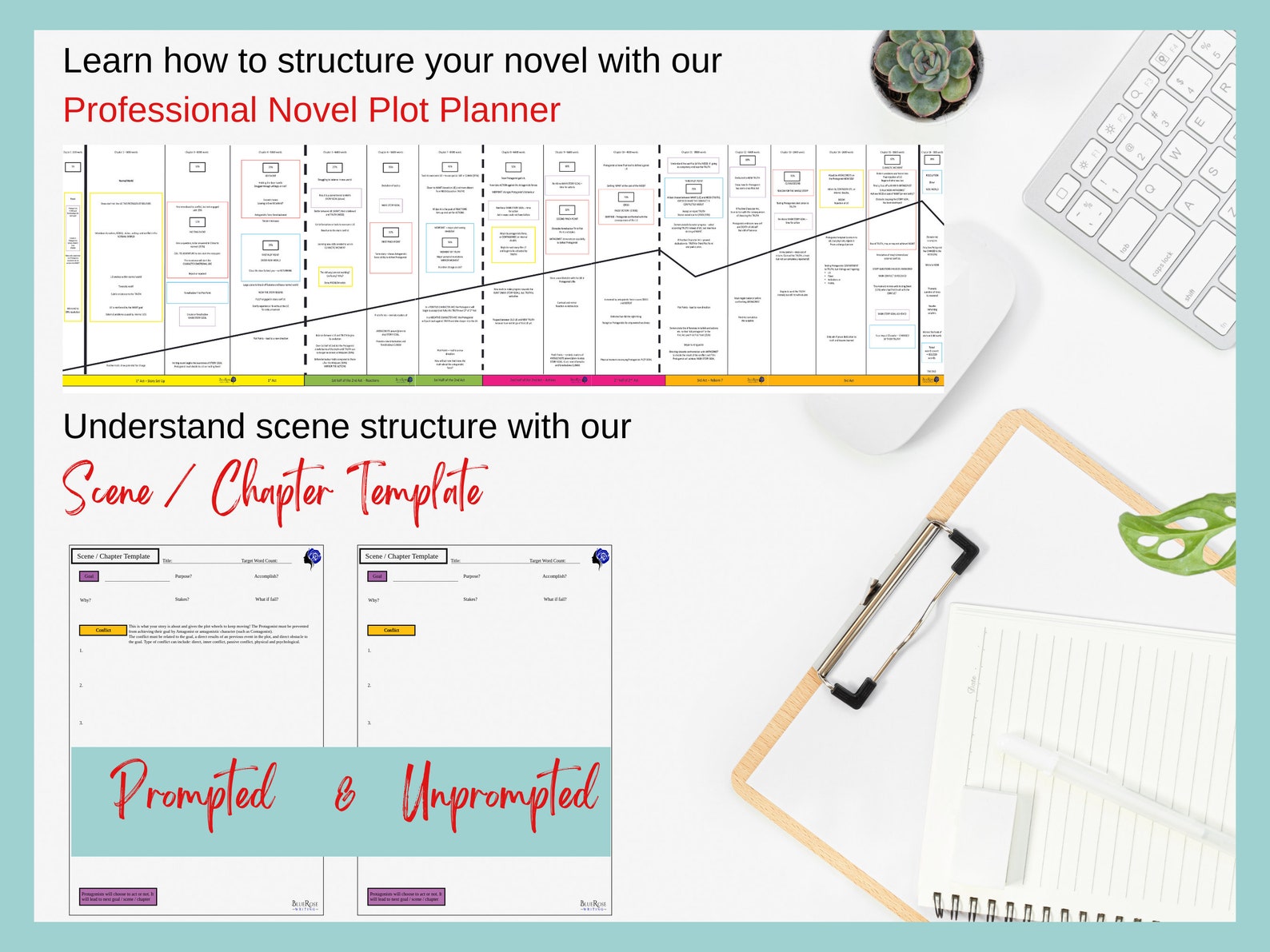 Plot Planner Overview Poster Writing Planner Outline Story | Etsy