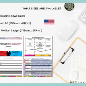 CRISIS & Third Plot Point Template Poster Set | Novel Writing | Novel ...