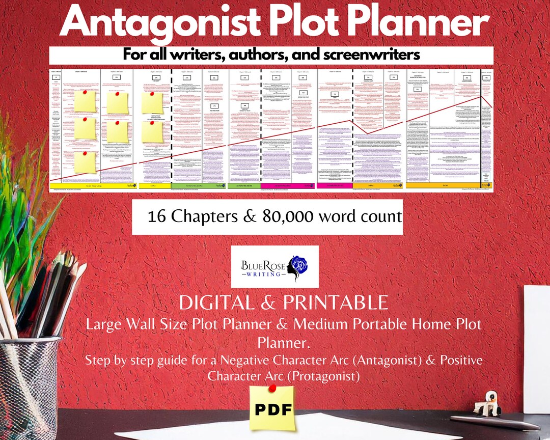 Antagonist Plot Planner | How to Write A Book | Nanowrimo | Novel ...