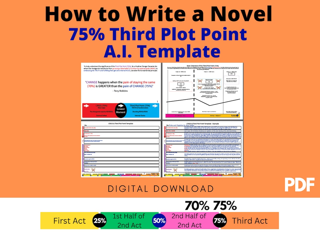 CRISIS & Third Plot Point Template Poster Set | Novel Writing | Novel ...