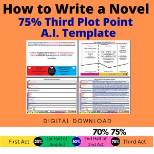 CRISIS & Third Plot Point Template Poster Set | Novel Writing | Novel ...