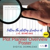 CRISIS & Third Plot Point Template Poster Set | Novel Writing | Novel ...