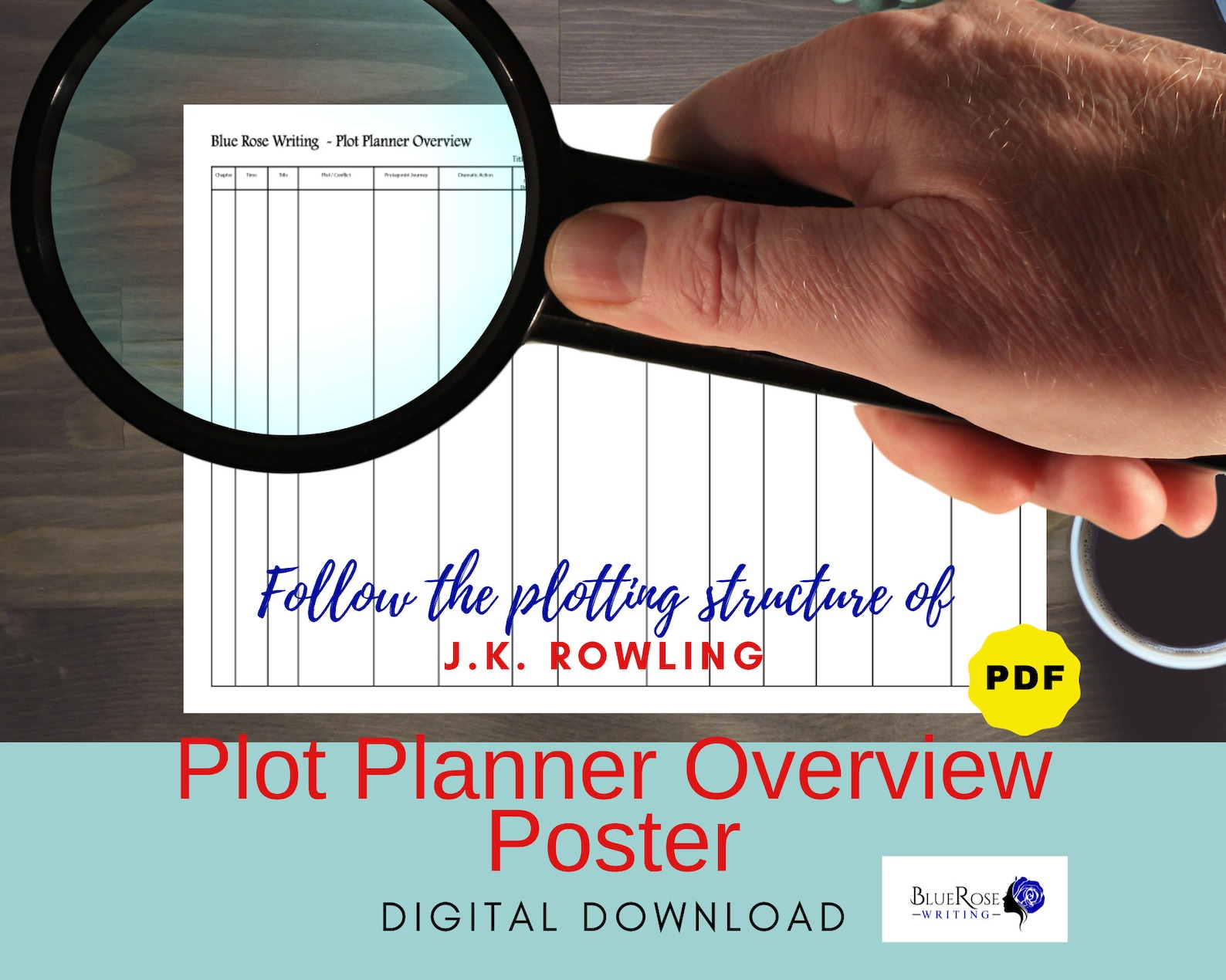 Plot Planner Overview Poster Writing Planner Outline Story Writing a ...