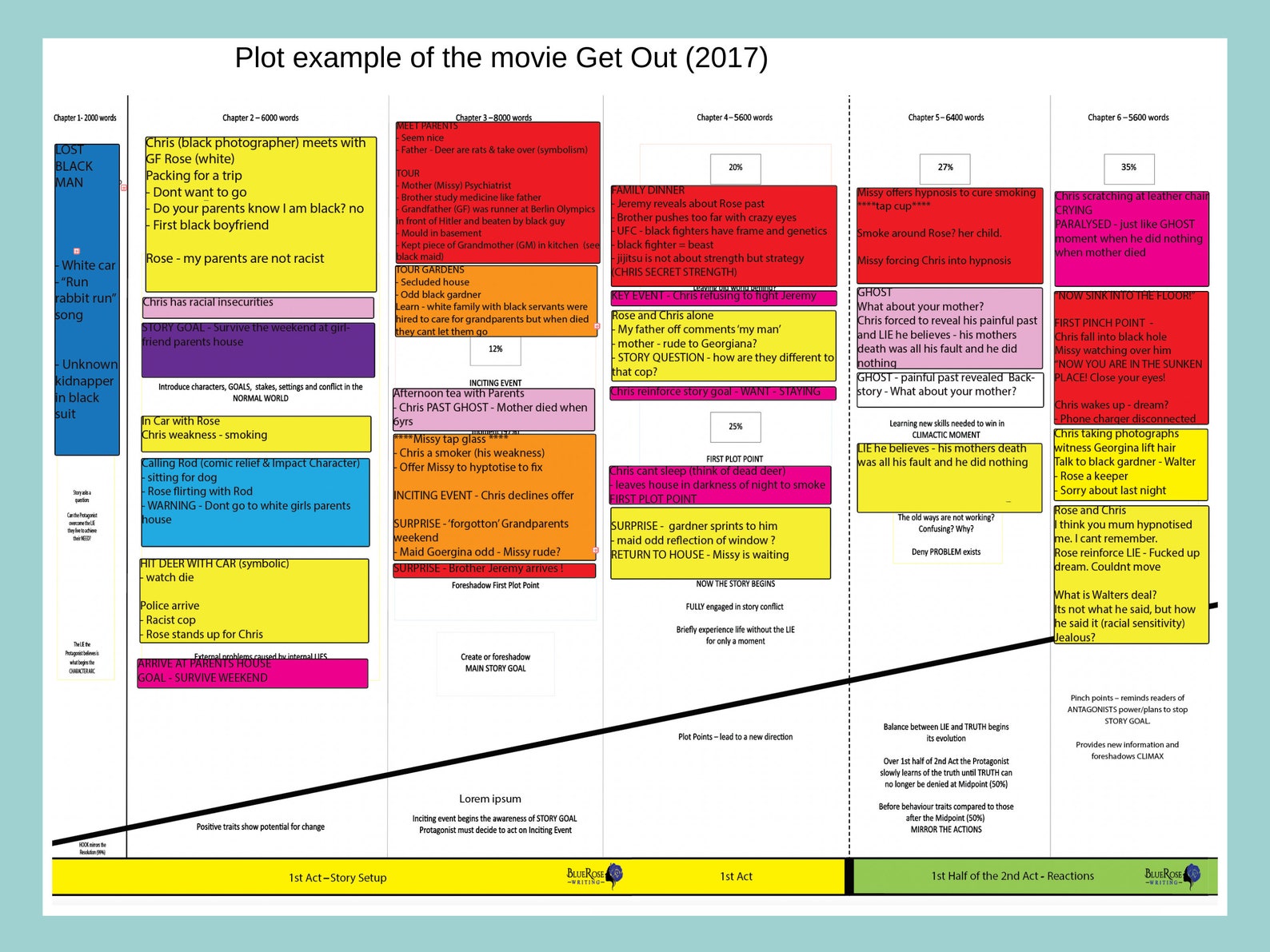 Protagonist Plot Planner | Creative Writing Organiser | Nanowrimo ...