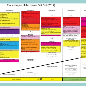 Protagonist Plot Planner | Creative Writing Organiser | Nanowrimo ...