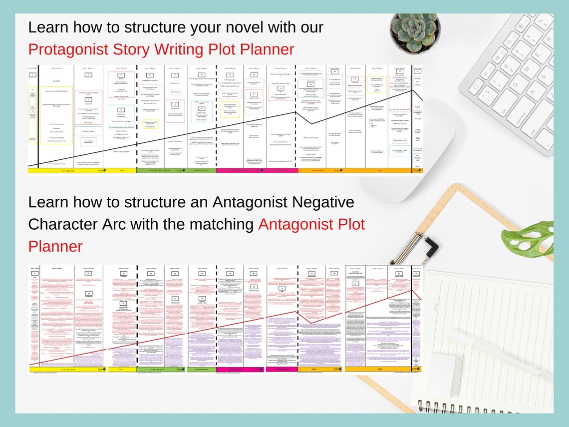 Guide on Character Arcs How to Set up Internal Conflict - Etsy Australia