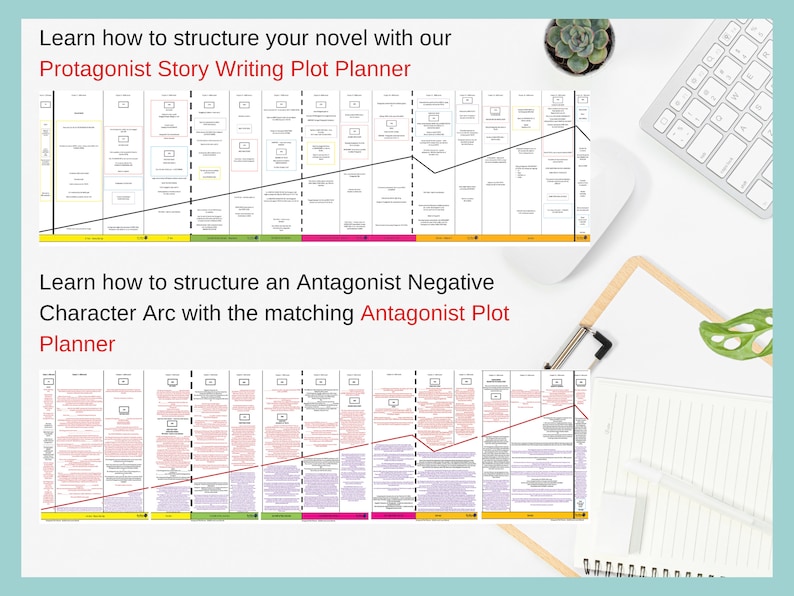 Guide on Character Arcs How to Set up Internal Conflict - Etsy Australia