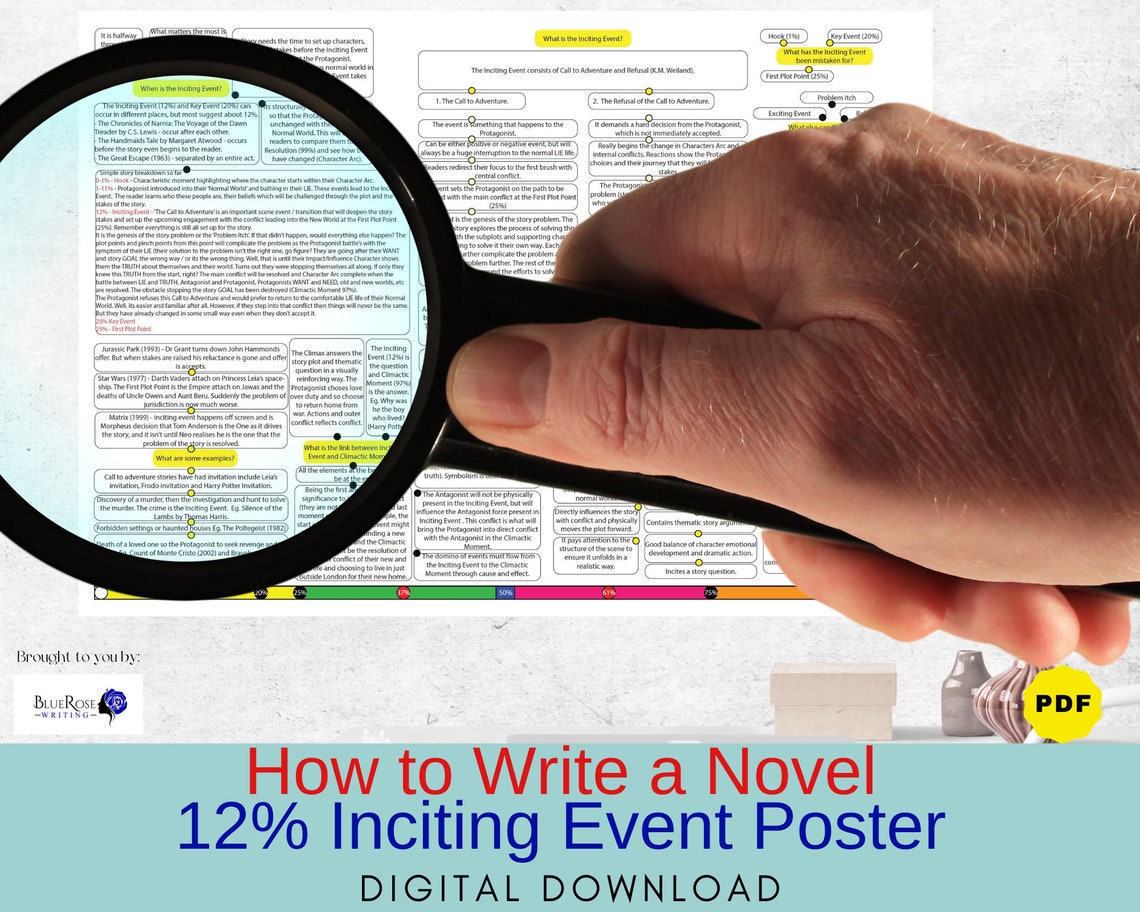 12% How to Write a Novel Inciting Event Poster Writing a - Etsy Australia