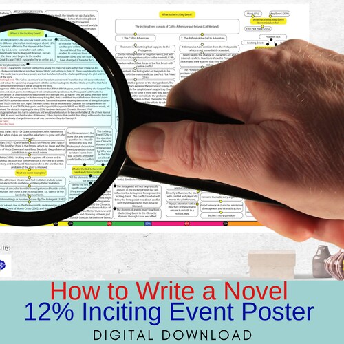 Plot Planner Overview Poster Writing Planner Outline Story - Etsy Australia