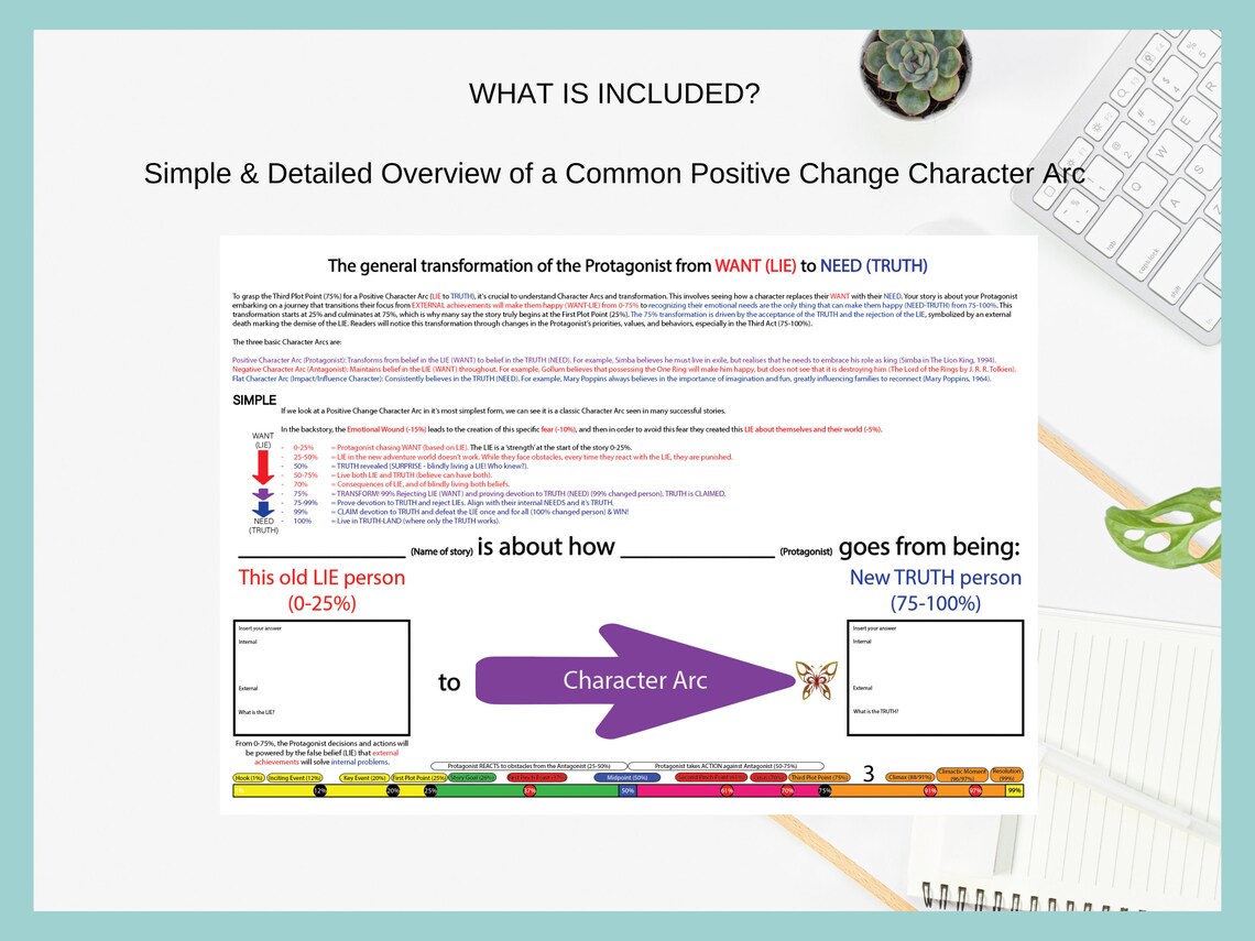 CRISIS & Third Plot Point Template Poster Set | Novel Writing | Novel ...