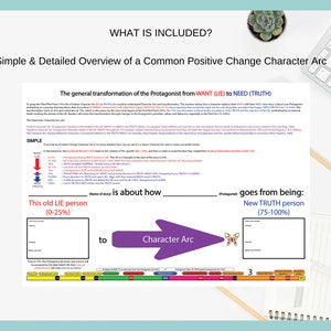 CRISIS & Third Plot Point Template Poster Set | Novel Writing | Novel ...