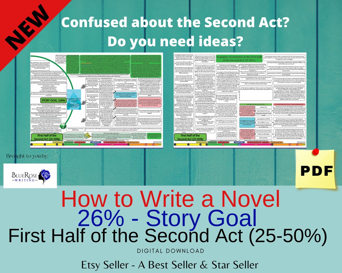 26% Story Goal Poster Set How to Write a Novel Printable - Etsy