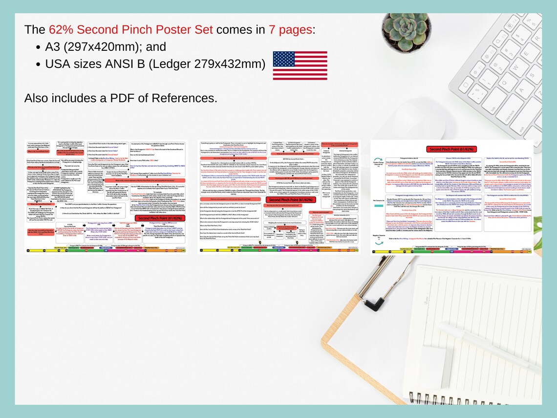 Second Pinch Point Poster | Novel Writing | Novel Planner | Plot ...