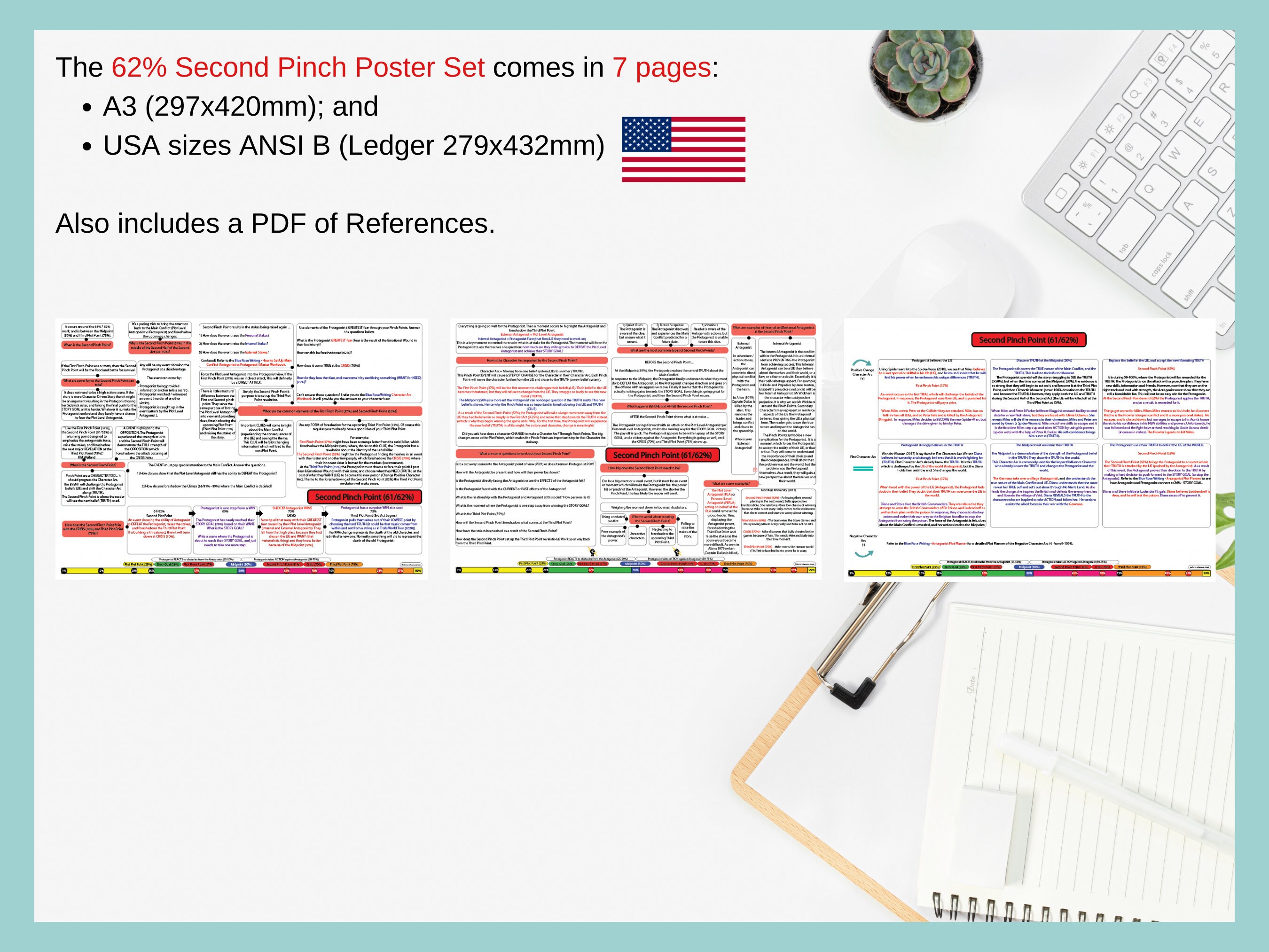Second Pinch Point Poster | Novel Writing | Novel Planner | Plot ...