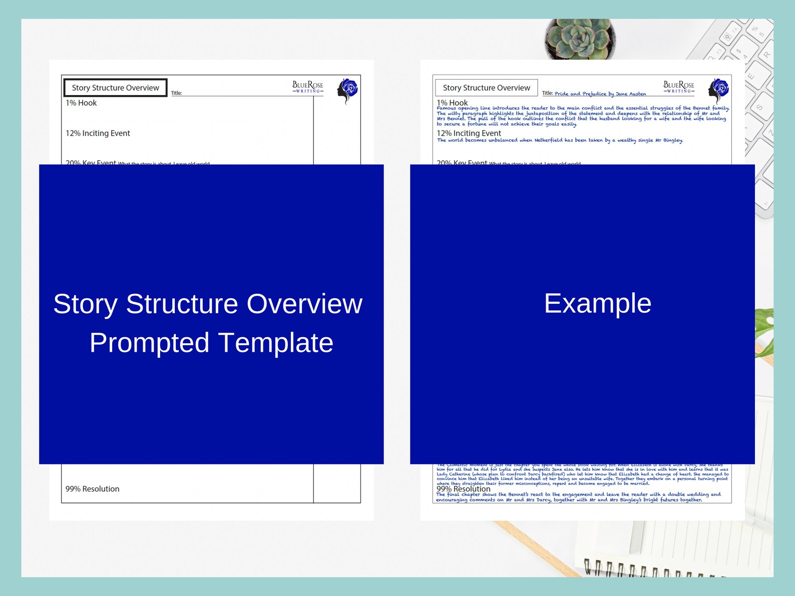 Story Structure Overview Template Printable Planner - Etsy Australia