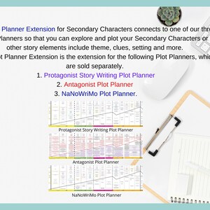 Plot Planner Extension | Printable Planner | Writing Novel Planner ...