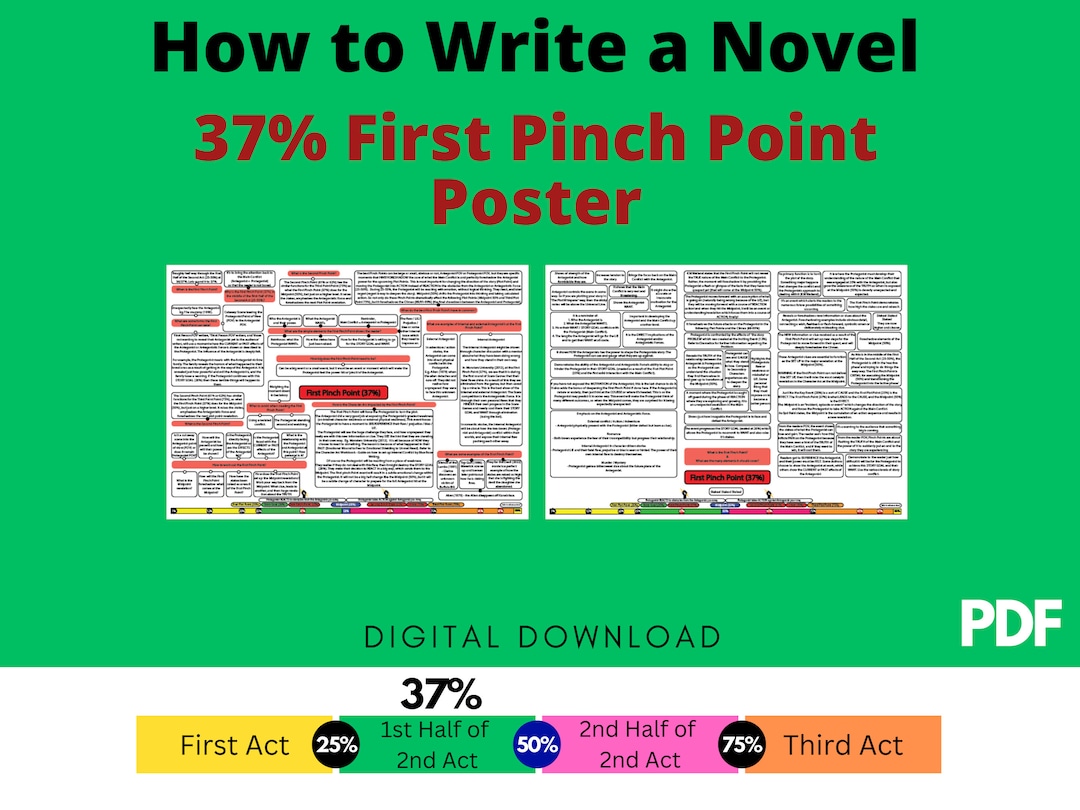 37% First Pinch Point Poster | How to Write a Book | Printable Planner ...