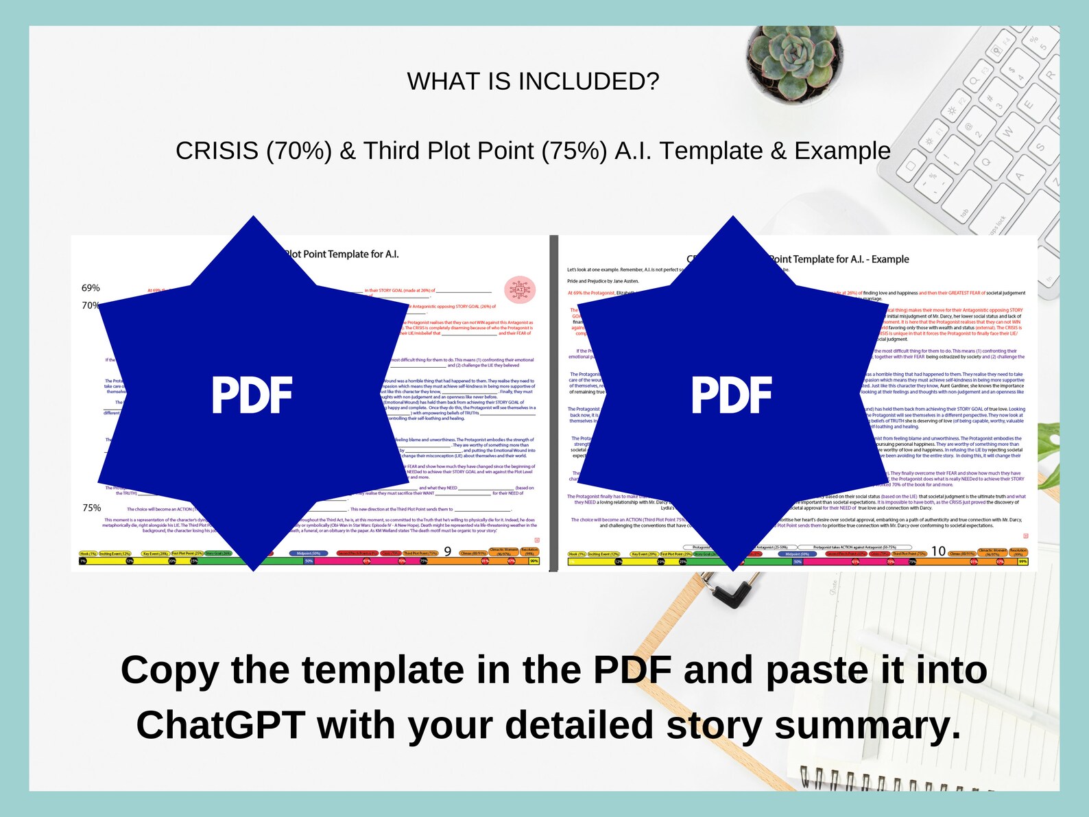 CRISIS & Third Plot Point Template Poster Set | Novel Writing | Novel ...