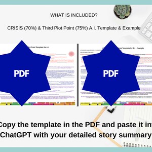 CRISIS & Third Plot Point Template Poster Set | Novel Writing | Novel ...