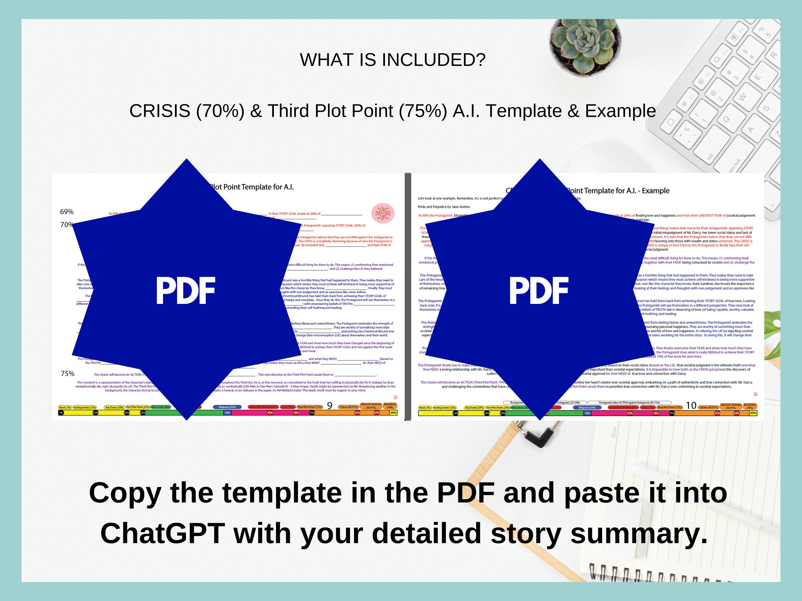 CRISIS & Third Plot Point Template Poster Set | Novel Writing | Novel ...