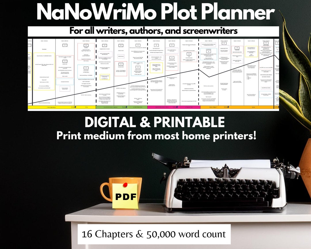 Nanowrimo Preptober Plot Planner | Digital Printable Planner | Author ...