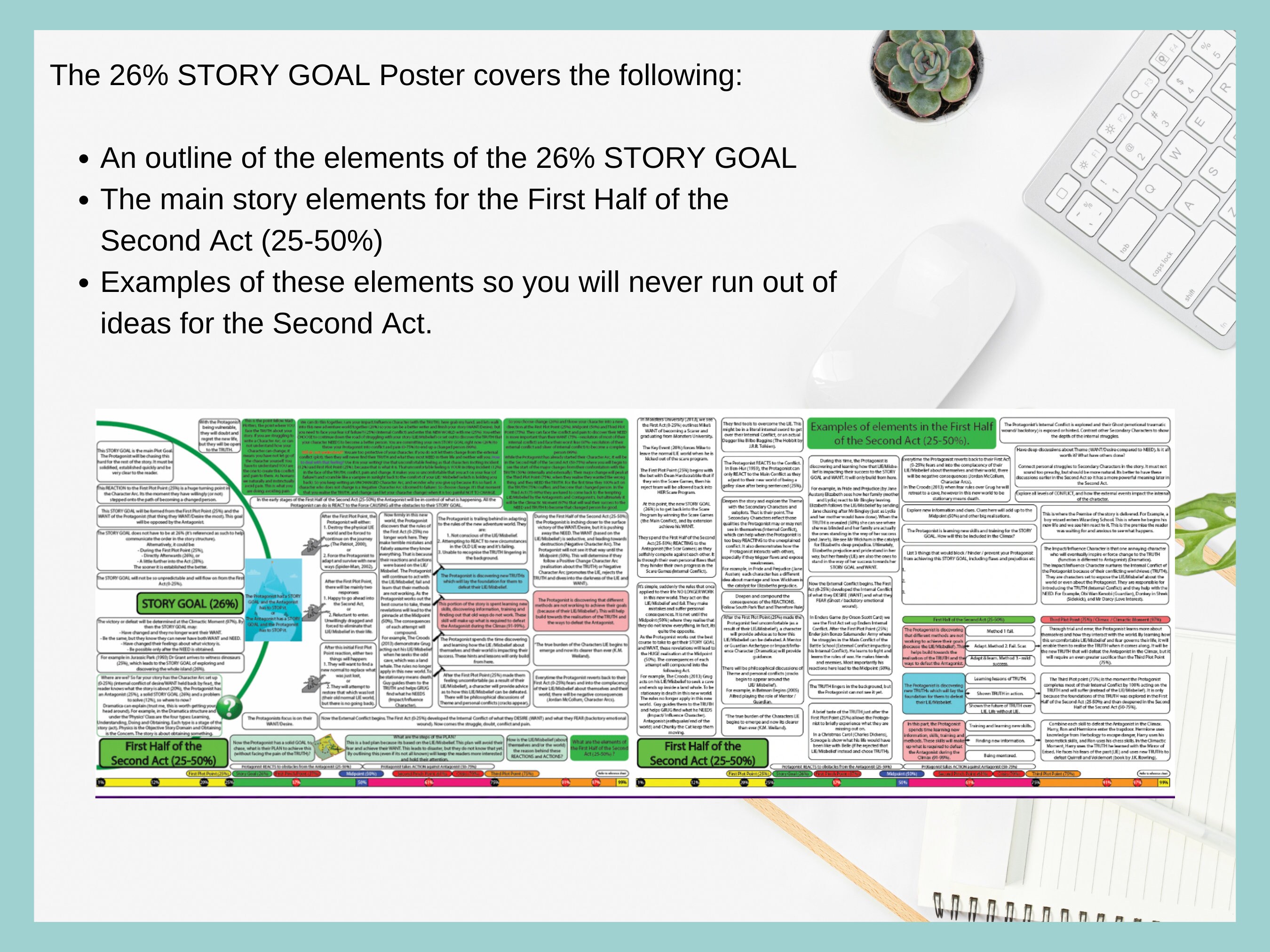 26% Story Goal Poster Set - How to Write a Novel | Printable Planner ...
