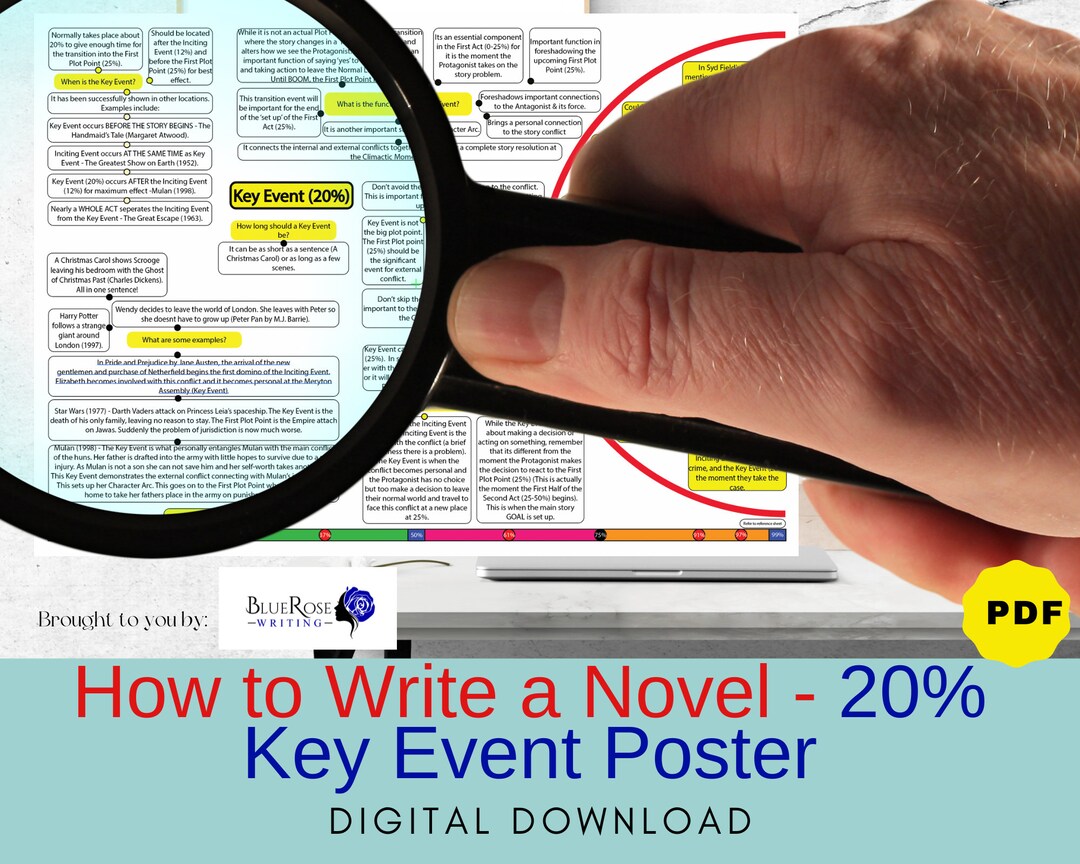 20% How to Write a Novel Key Event Poster Printable - Etsy Australia