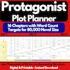CRISIS & Third Plot Point Template Poster Set | Novel Writing | Novel ...