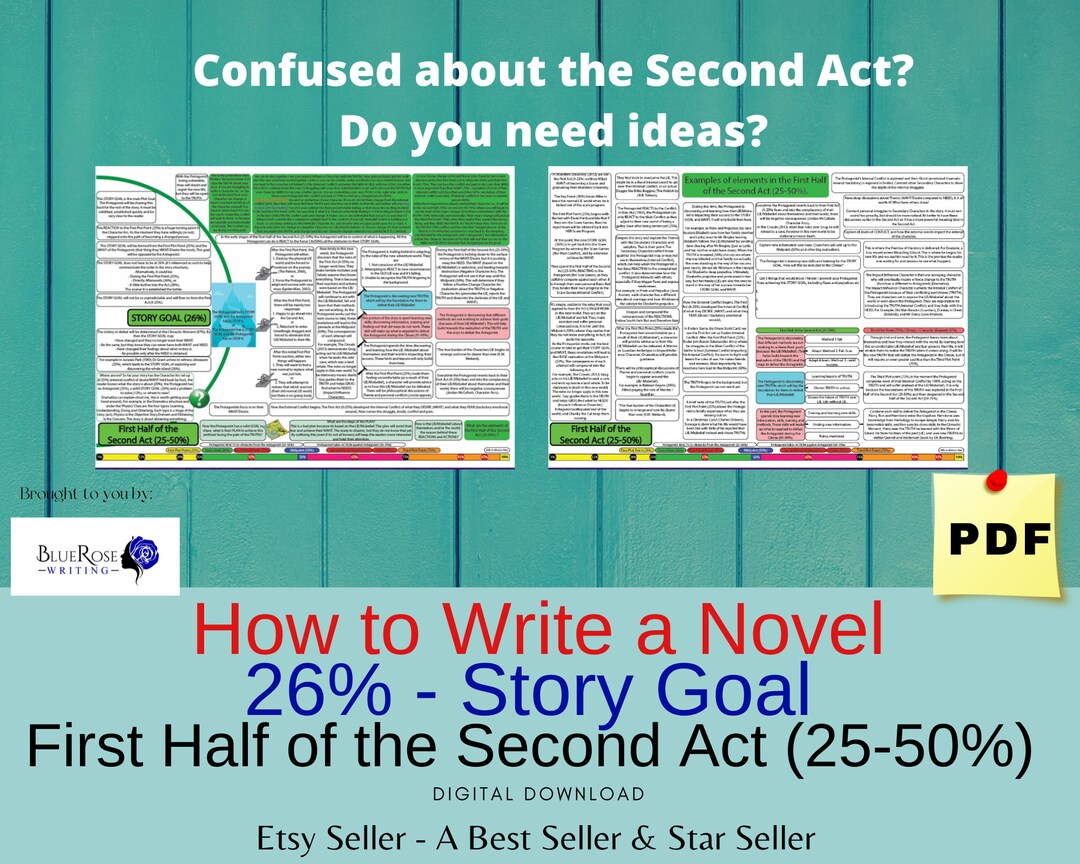 26% Story Goal Poster Set How to Write a Novel Printable Planner Plot ...