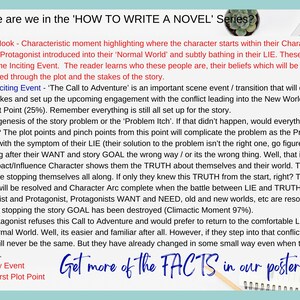 12% How to Write a Novel - Inciting Event Poster | Writing a Book ...