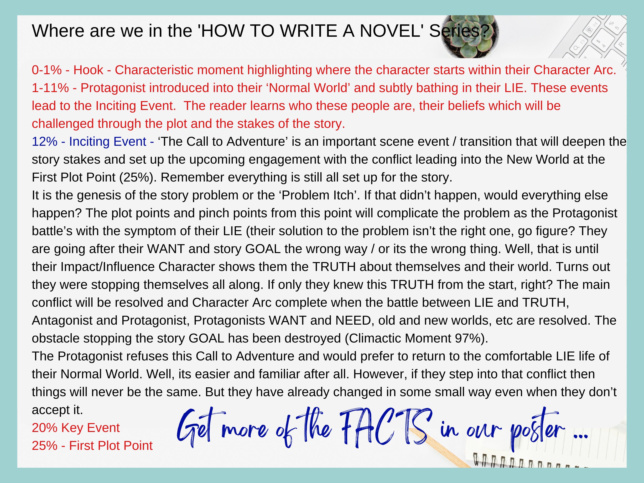 12% How to Write a Novel - Inciting Event Poster | Writing a Book ...