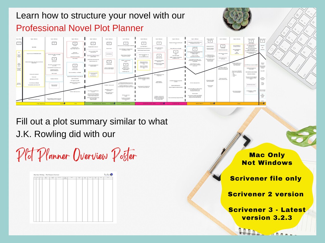 Nanowrimo 50,000 Words Scrivener Template & Outline | Writing Template | Novel Writing ...
