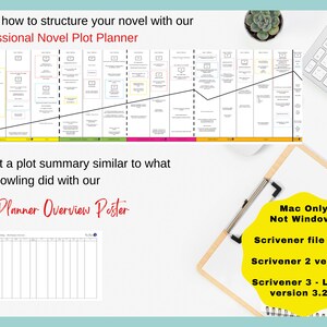 Nanowrimo 50,000 Words Scrivener Template & Outline | Writing Template | Novel Writing ...