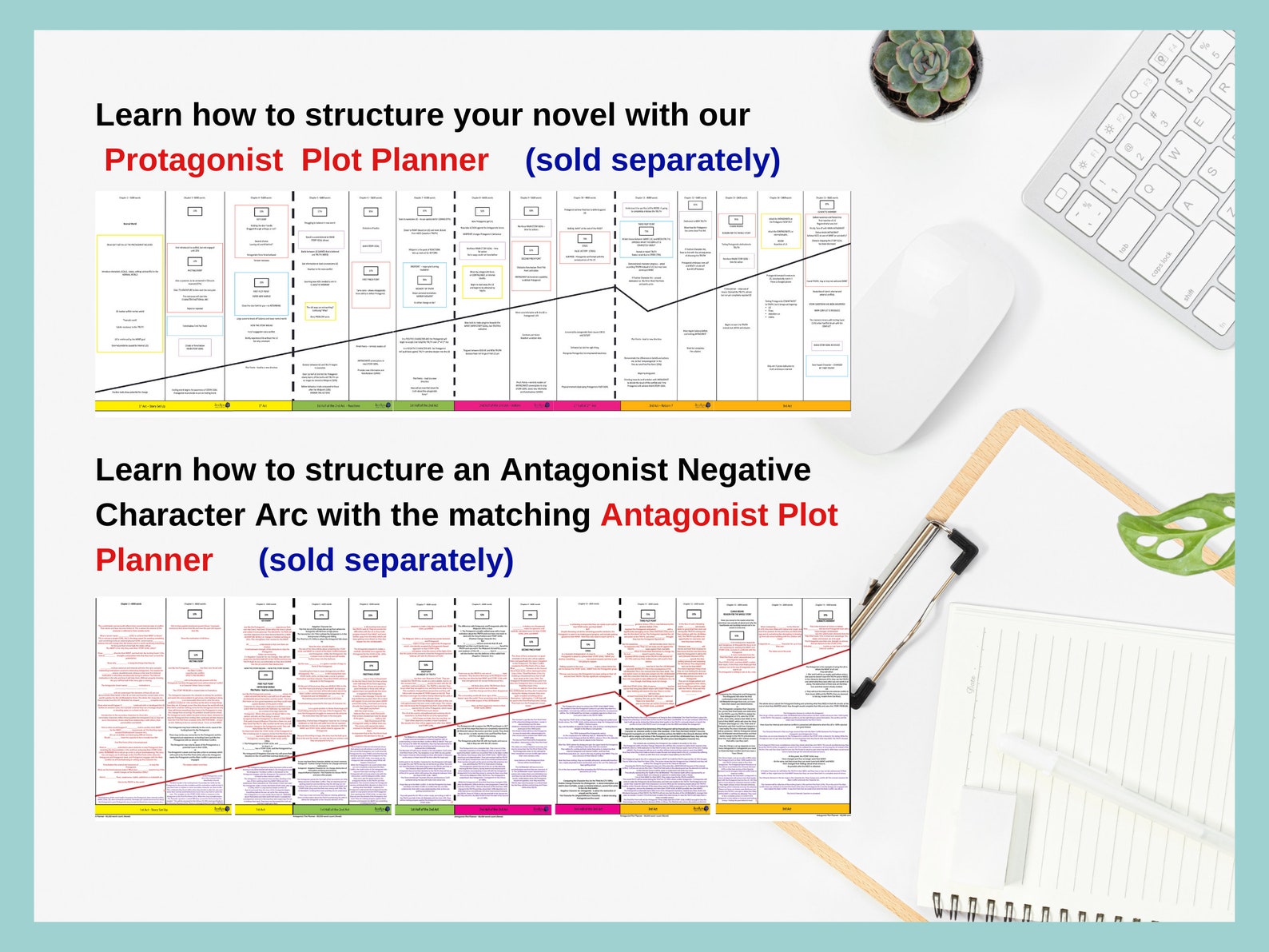 CRISIS & Third Plot Point Template Poster Set | Novel Writing | Novel ...