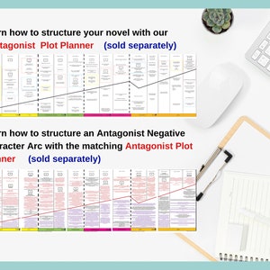 CRISIS & Third Plot Point Template Poster Set | Novel Writing | Novel ...